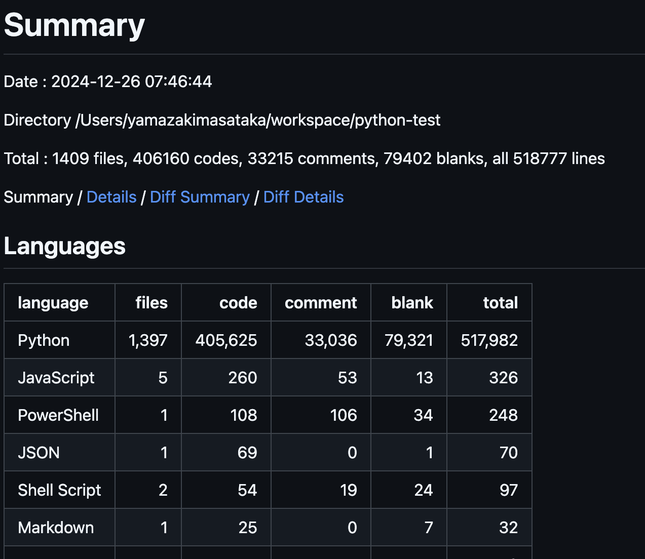 VSCode Counterでステップ数を簡単に取得する - とやまTechカフェ